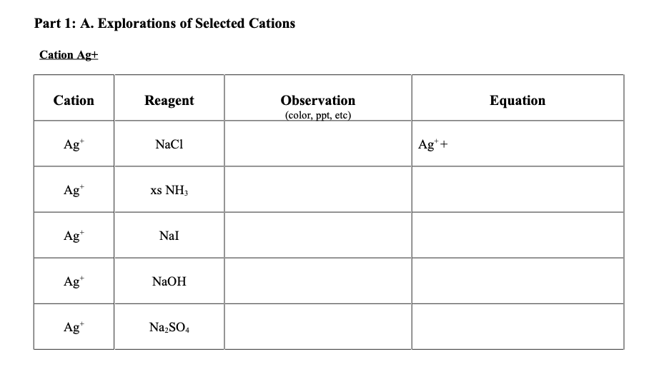 Solved Part 1: A. Explorations of Selected Cations Cation | Chegg.com