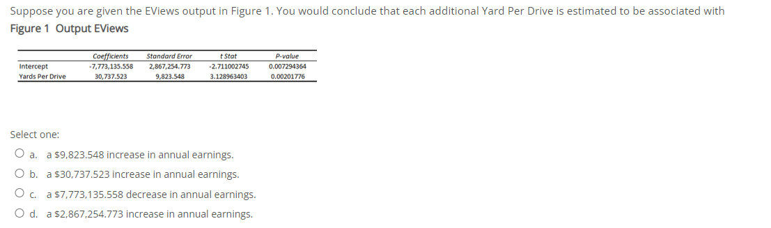 Solved Suppose you are given the EViews output in Figure 1. | Chegg.com