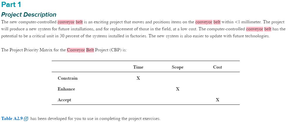 Solved Part 1 Project Description The new | Chegg.com