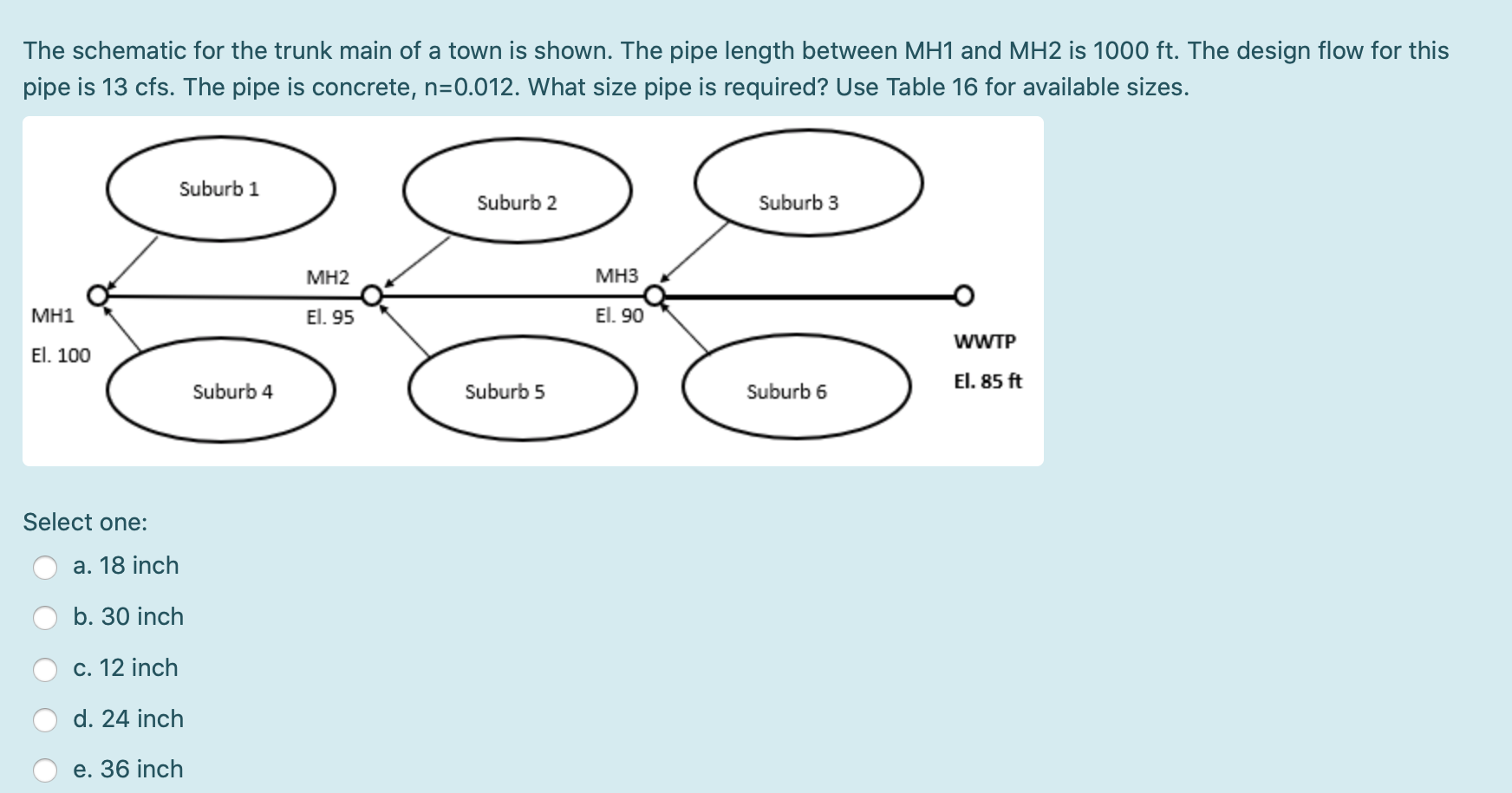 Solved The schematic for the trunk main of a town is shown. | Chegg.com