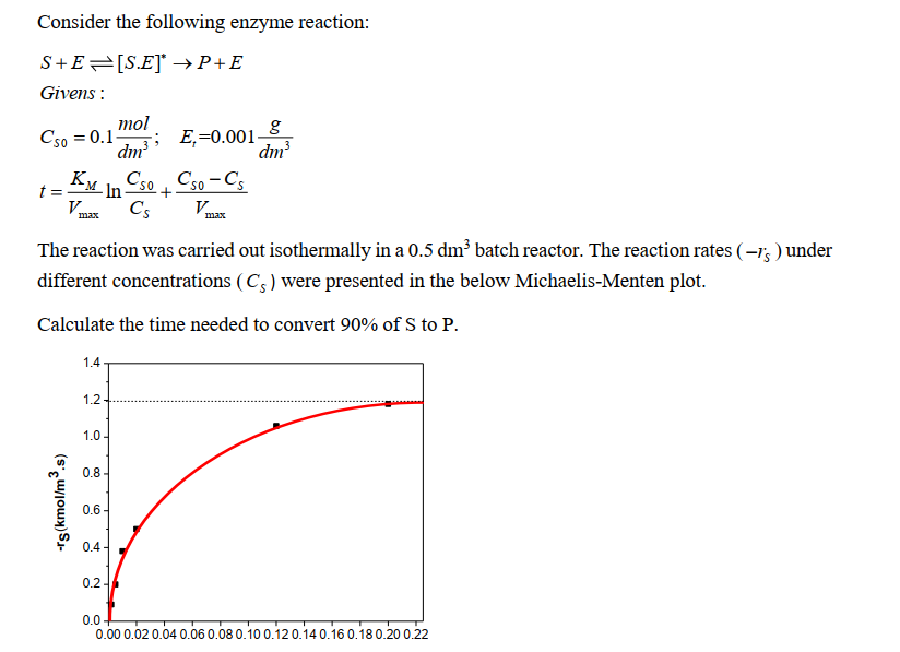 Solved Consider the following enzyme reaction: S+E=[S.E]* → | Chegg.com
