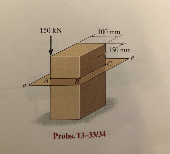 Solved The block is subjected to the eccentric load shown. | Chegg.com