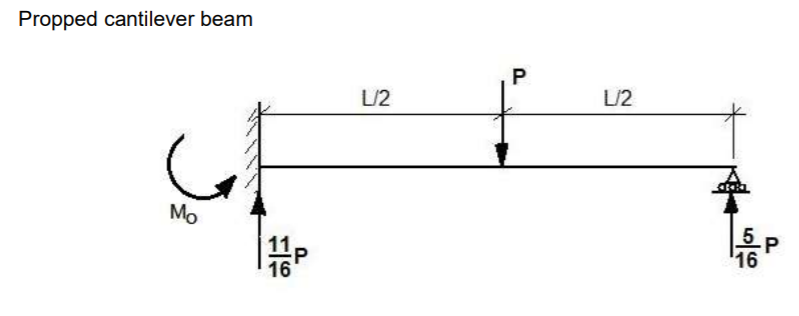 Solved 6. Derive the theoretical reactions for the propped | Chegg.com