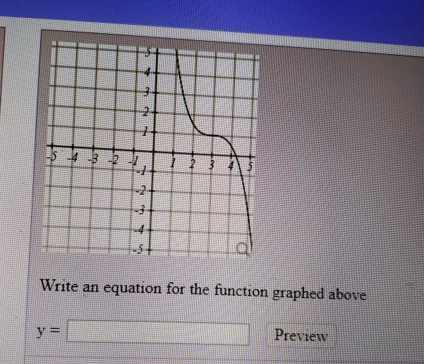 Solved Write an equation for the function graphed above | Chegg.com