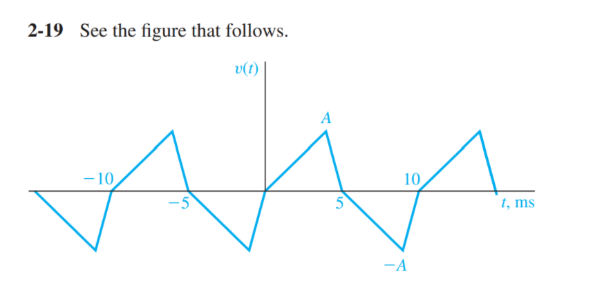 Solved Using Fourier Series write a MATLAB function to | Chegg.com