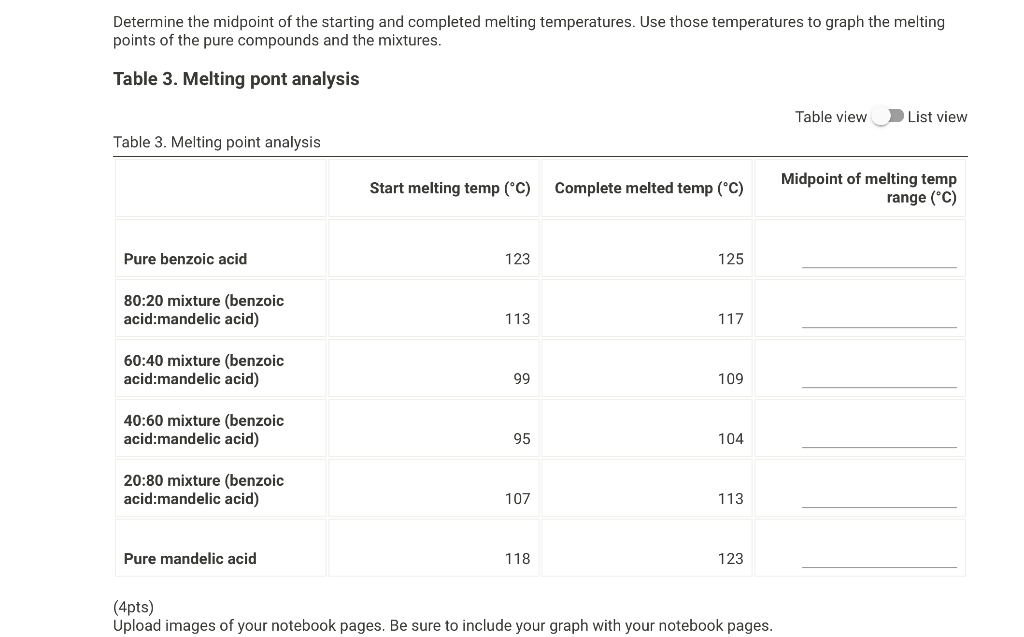 Solved Melting point measurements Table 1. Melting point of | Chegg.com