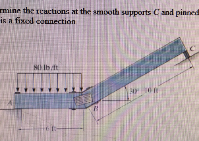 Solved Determine The Reactions At The Smooth Support C And