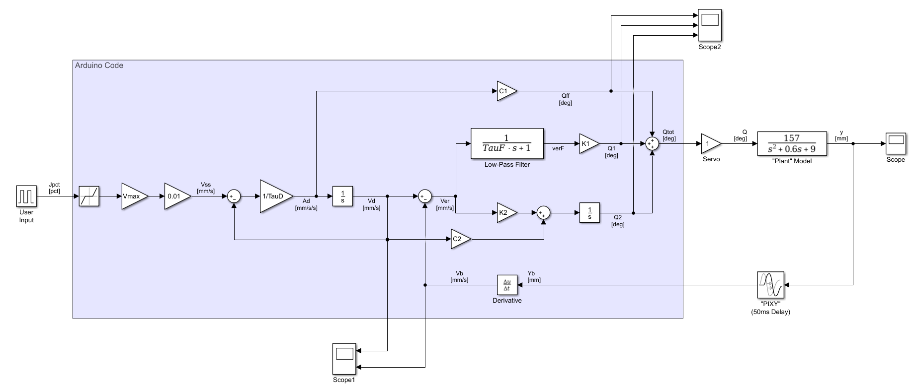 Solved Utilize the block diagram algebra to find the | Chegg.com