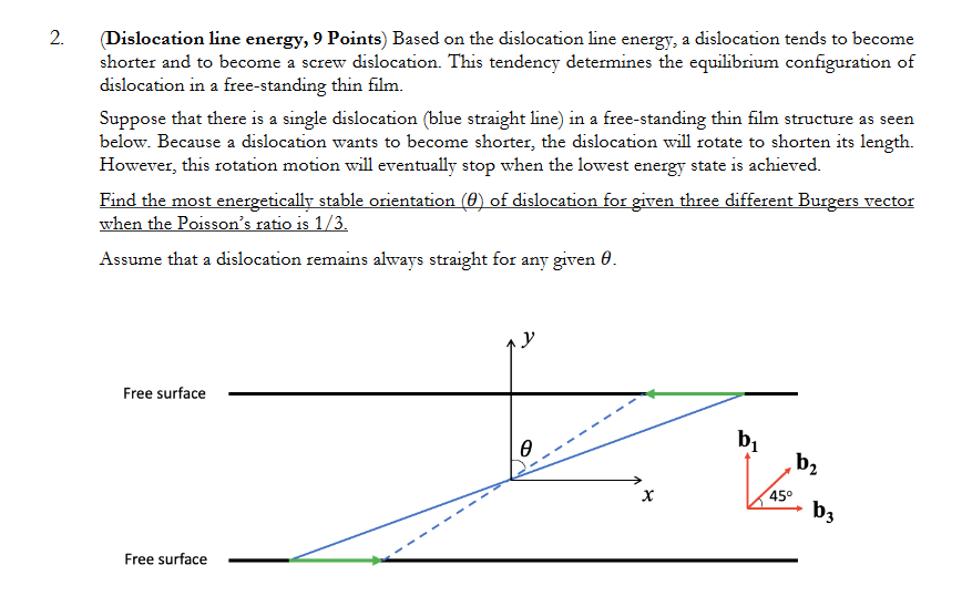 2. (Dislocation line energy, 9 Points) Based on the | Chegg.com