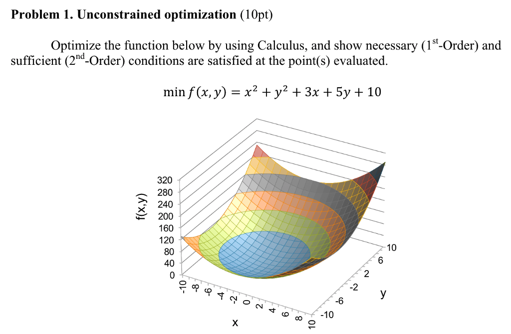 Solved Problem 1. Unconstrained optimization (1Opt) Optimize | Chegg.com