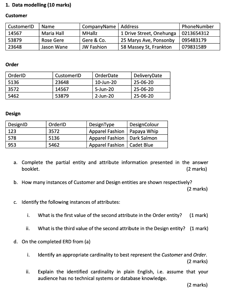 Solved 1. Data modelling (10 marks) Customer CustomerID | Chegg.com