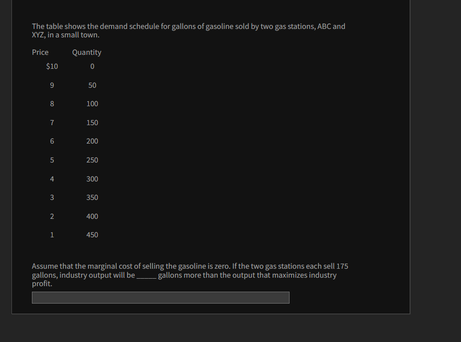 Solved The table shows the demand schedule for gallons of | Chegg.com