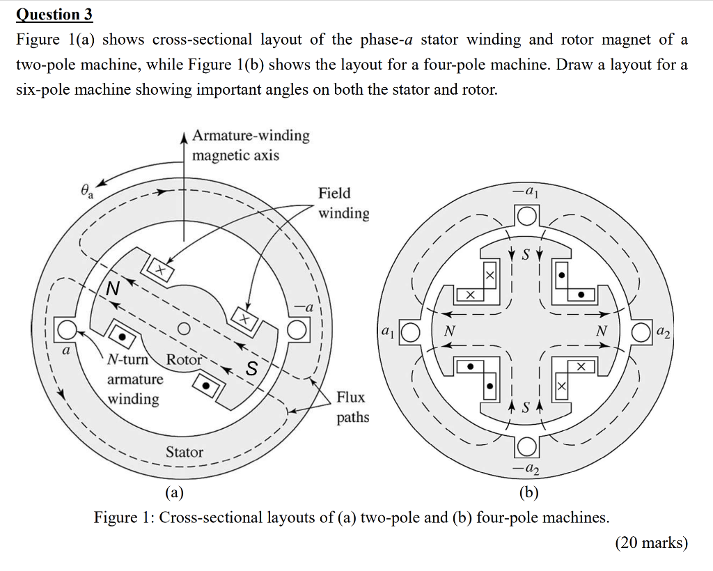 Solved Question 3 Figure 1(a) shows cross-sectional layout | Chegg.com