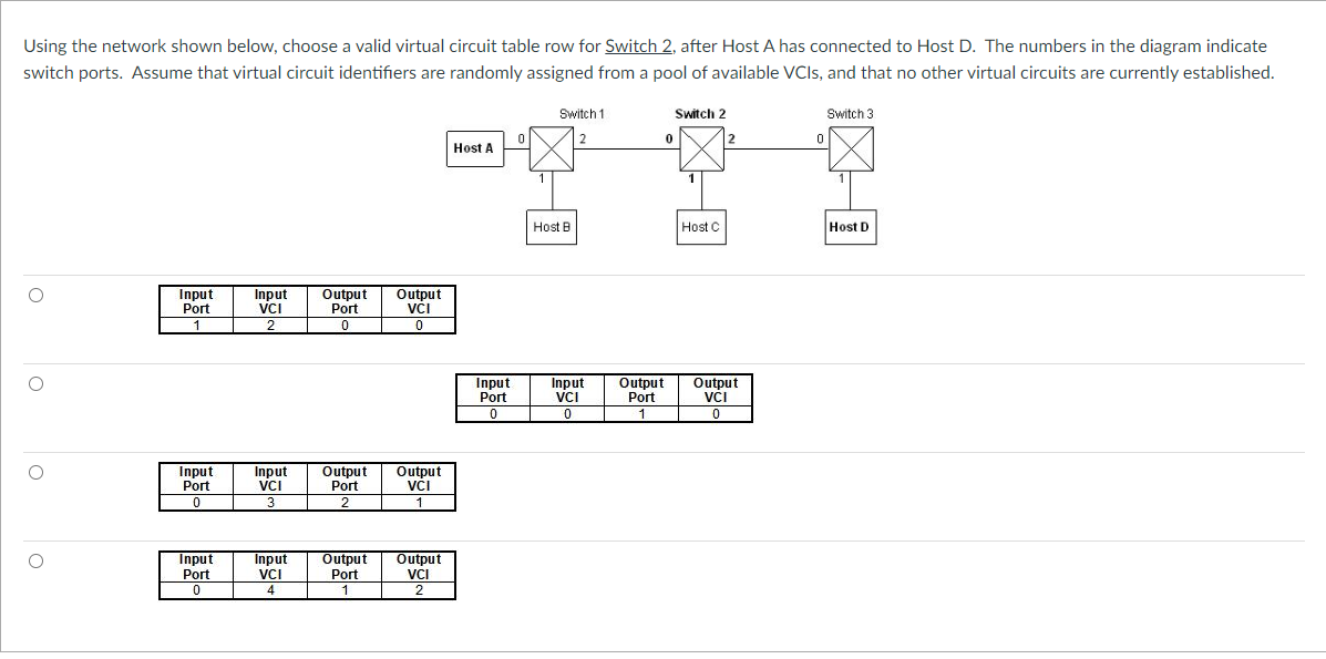 Solved Using the network shown below, choose a valid virtual | Chegg.com