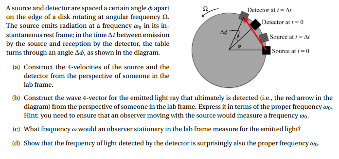 A source and detector are spaced a certain angle φ | Chegg.com