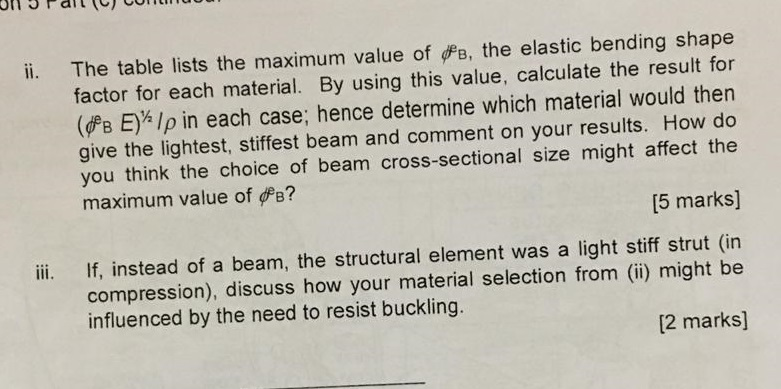 Solved C The Following Table Shows Data For Four Materials Chegg