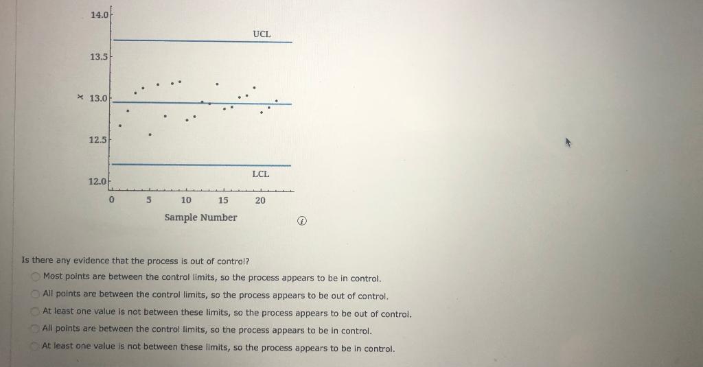 Solved The table below gives data on moisture content for | Chegg.com