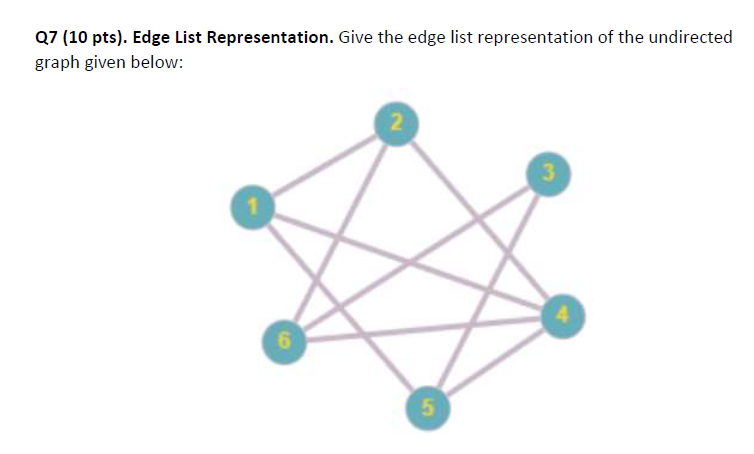 Solved Q7 (10 pts). Edge List Representation. Give the edge | Chegg.com