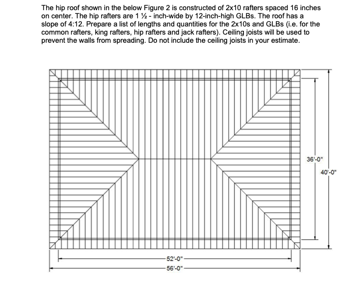 Solved The hip roof shown in the below Figure 2 is | Chegg.com