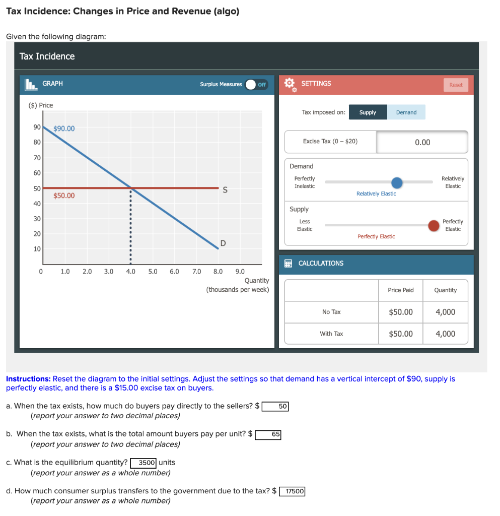Solved Tax Incidence: Changes in Price and Revenue (algo) | Chegg.com
