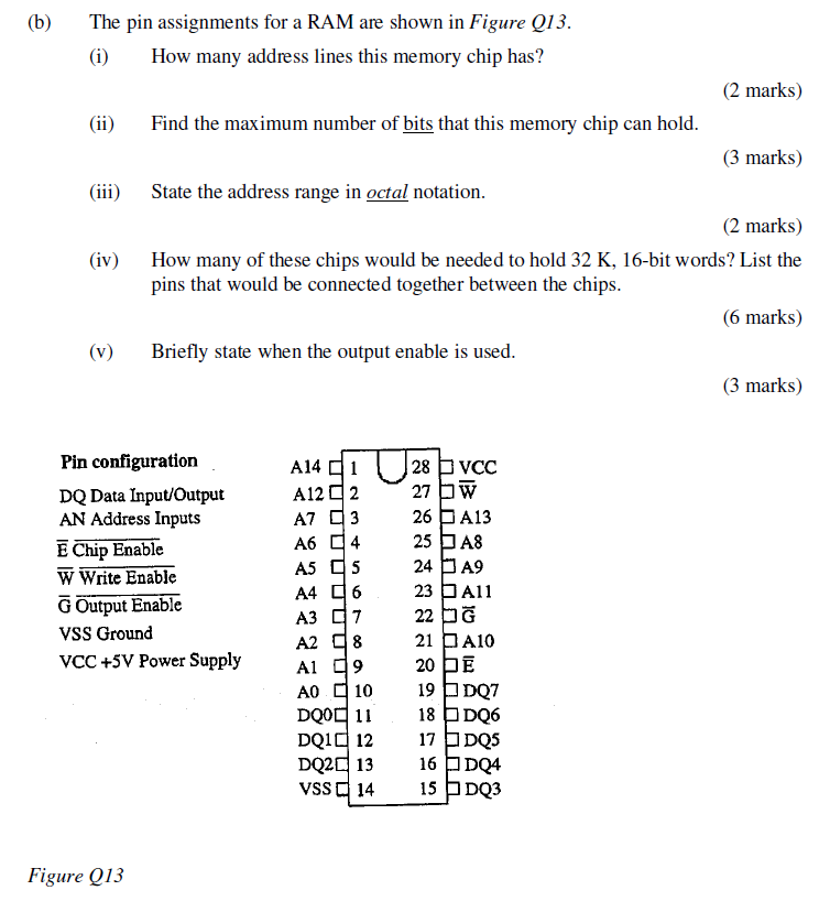 Solved (b) The pin assignments for a RAM are shown in Figure | Chegg.com