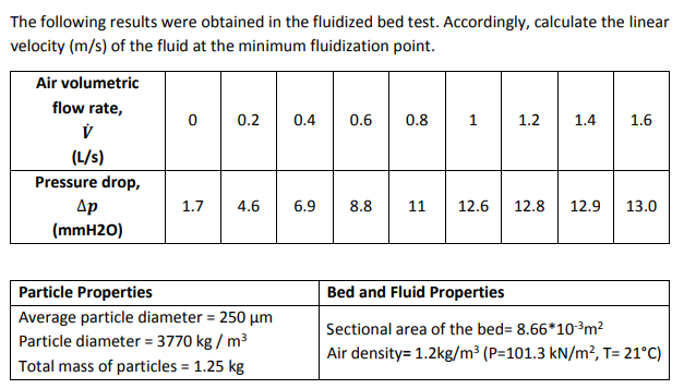 Solved The following results were obtained in the fluidized | Chegg.com