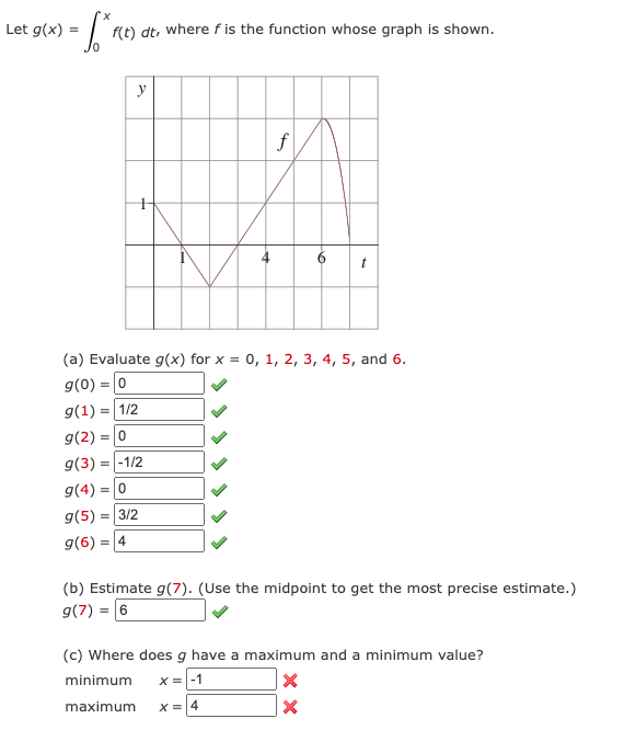 Solved Let g(x)=∫0xf(t)dt, where f is the function whose | Chegg.com