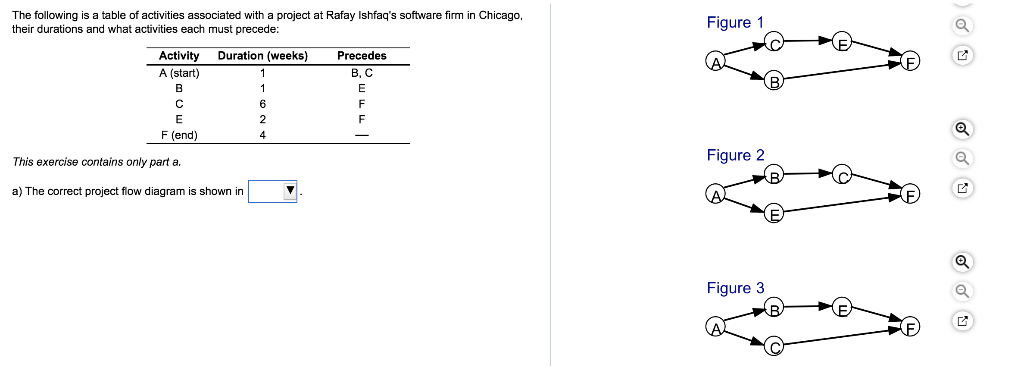 Solved The following is a table of activities associated | Chegg.com