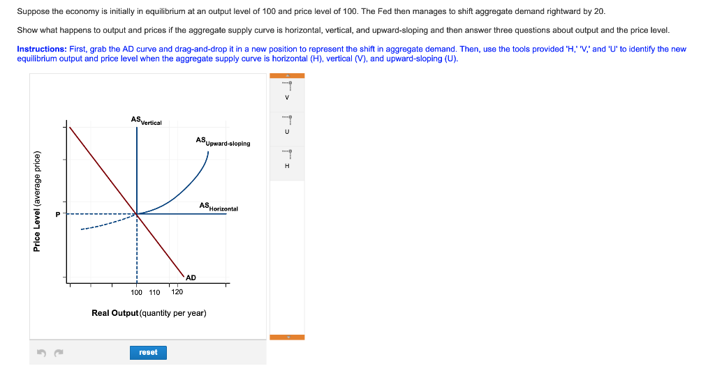 Solved Suppose the economy is initially in equilibrium at an | Chegg.com