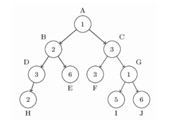 Solved A distinct path is a sequence of nodes that starts at | Chegg.com