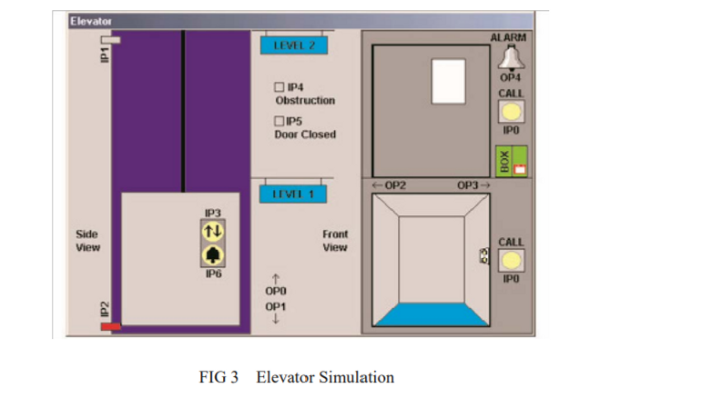 Solved The question requires the use of ladsim software, | Chegg.com