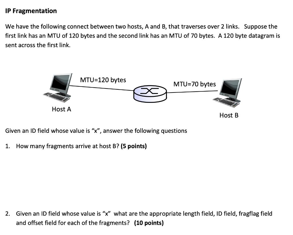 Solved IP Fragmentation We have the following connect | Chegg.com