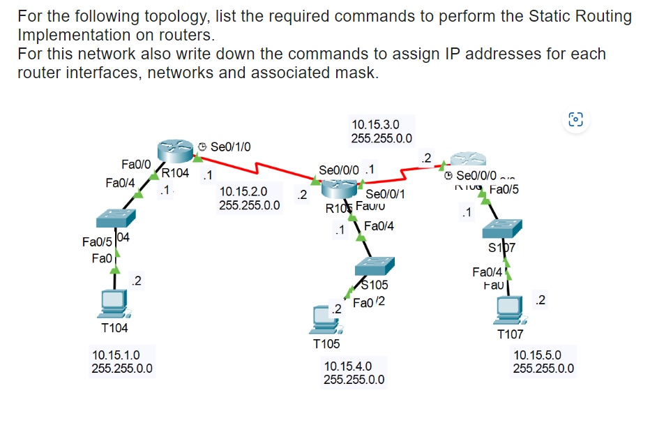 Solved For the following topology, list the required | Chegg.com