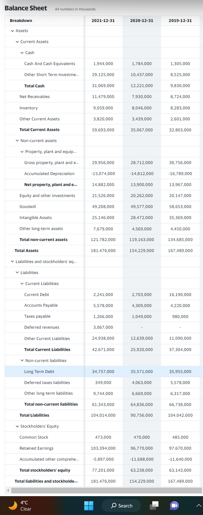 Solved Financial Statement-Related Analysis of Pfizer inc. | Chegg.com