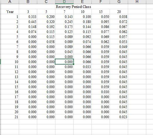CAN SOMEONE SHOW ME HOW TO DO THIS???? Creating a | Chegg.com