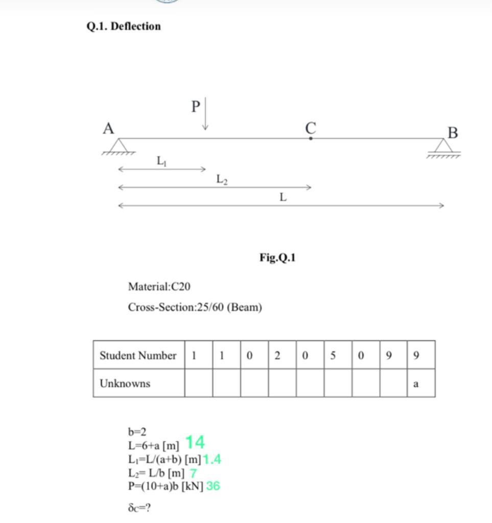 Solved Q.1. Deflection Fig.Q.1 Material:C20 | Chegg.com