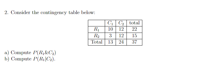 Solved 2. Consider the contingency table below: a) Compute | Chegg.com