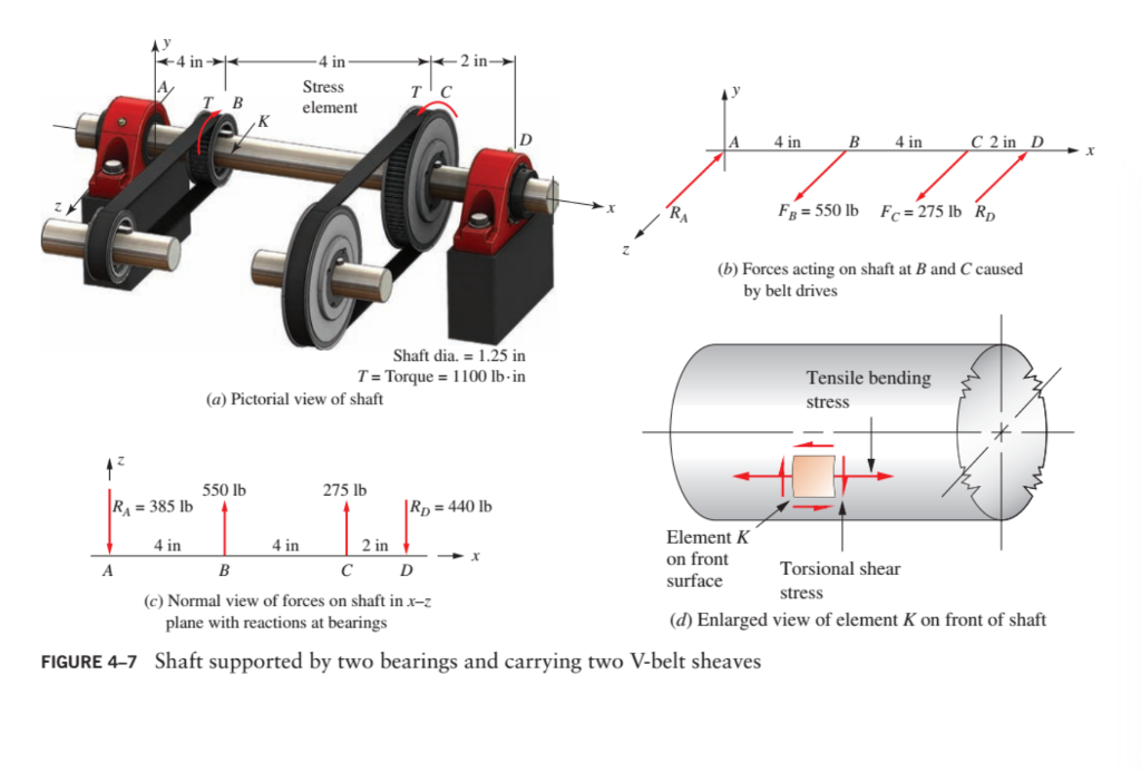 The shaft shown below is supported by two bearings | Chegg.com