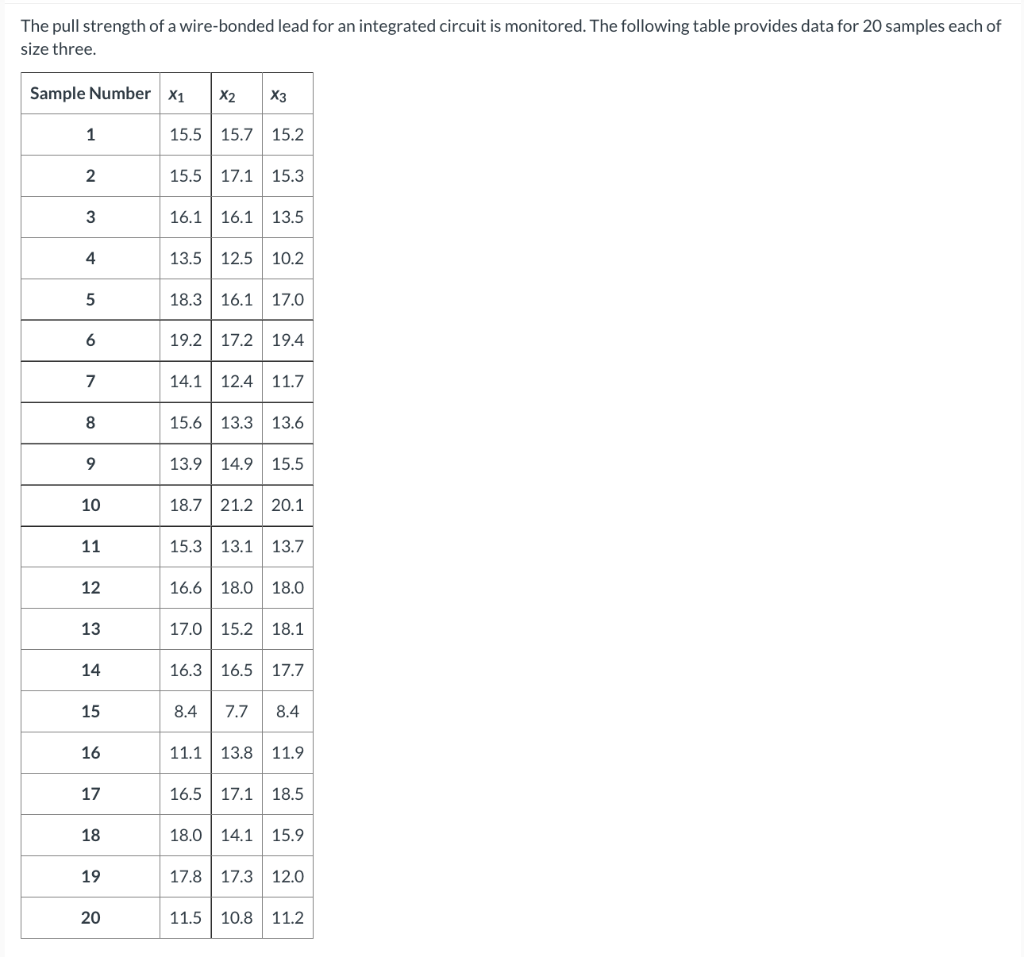 Solved The pull strength of a wire-bonded lead for an | Chegg.com