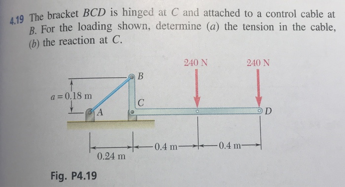 Solved he bracket BCD is hinged at C and attached to a | Chegg.com