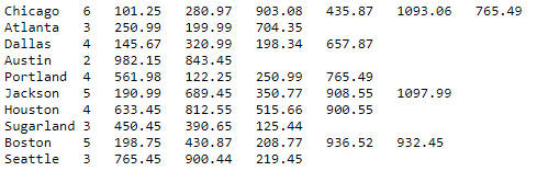 Solved Topics: Pointers and Dynamic Memory Allocation | Chegg.com