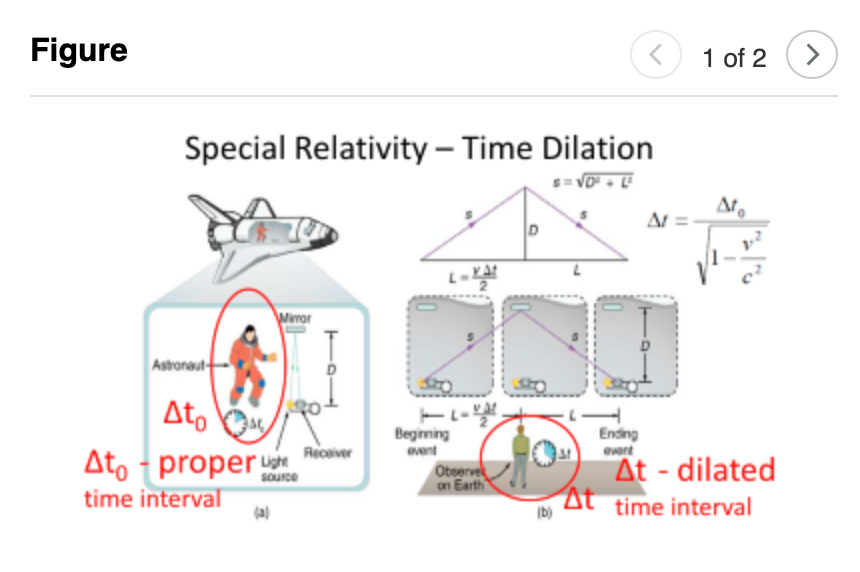 Solved Figure 1 of 2 > Special Relativity – Time Dilation | Chegg.com