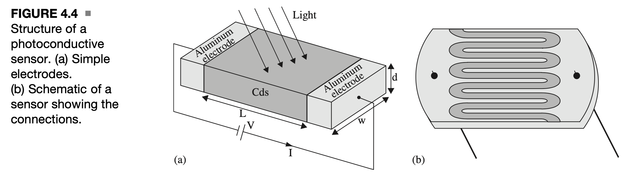 4.10 Gallium arsenide photoconductive sensor. A | Chegg.com