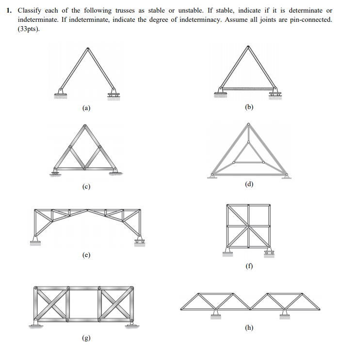 Solved 1. Classify each of the following trusses as stable | Chegg.com