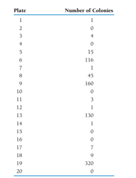 Solved The mutagen 5-bromouracil (5BU) was added to a | Chegg.com
