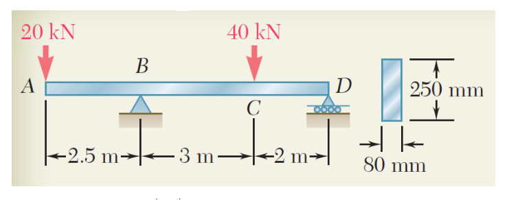 Solved QUESTION 1 For the timber beam and loading shown, | Chegg.com