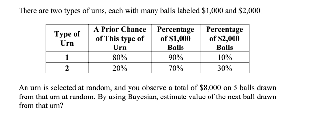 There are two types of urns, each with many balls | Chegg.com