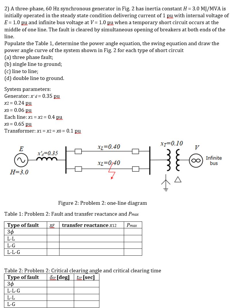 Solved 2) A three-phase, 60 Hz synchronous generator in Fig. | Chegg.com