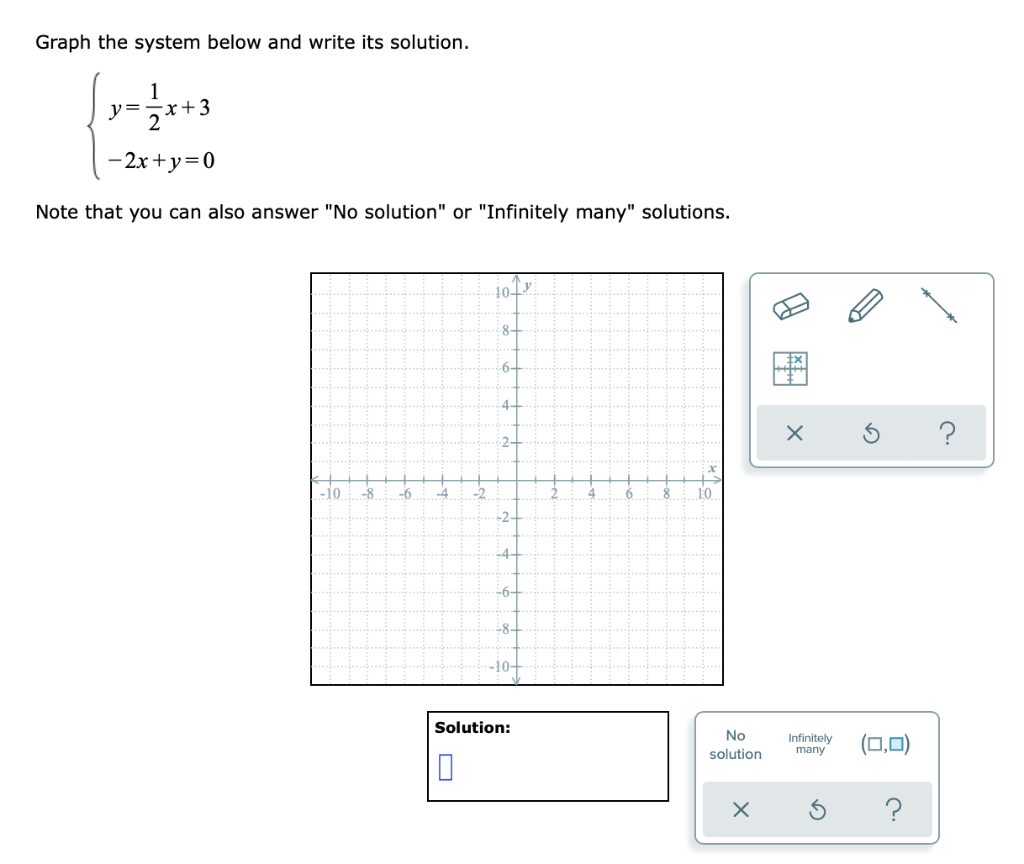 Solved Graph the system below and write its solution. 1 y= | Chegg.com