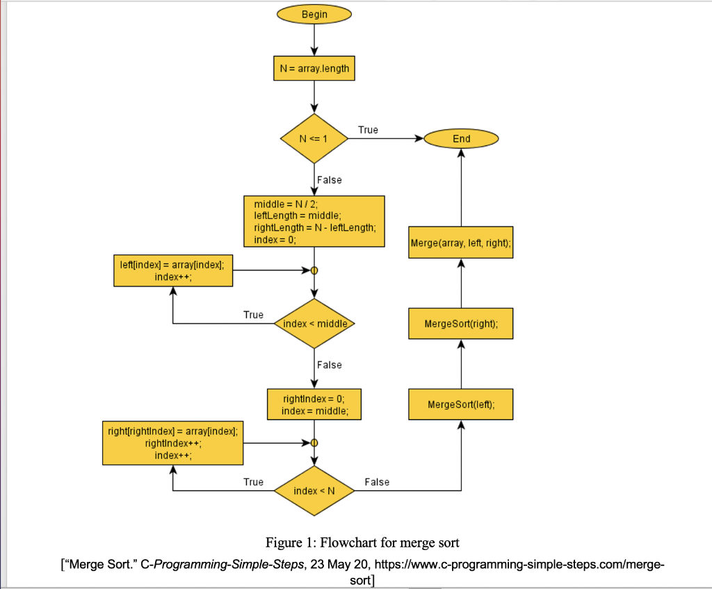 Solved In this project you are going to create an Assembly | Chegg.com